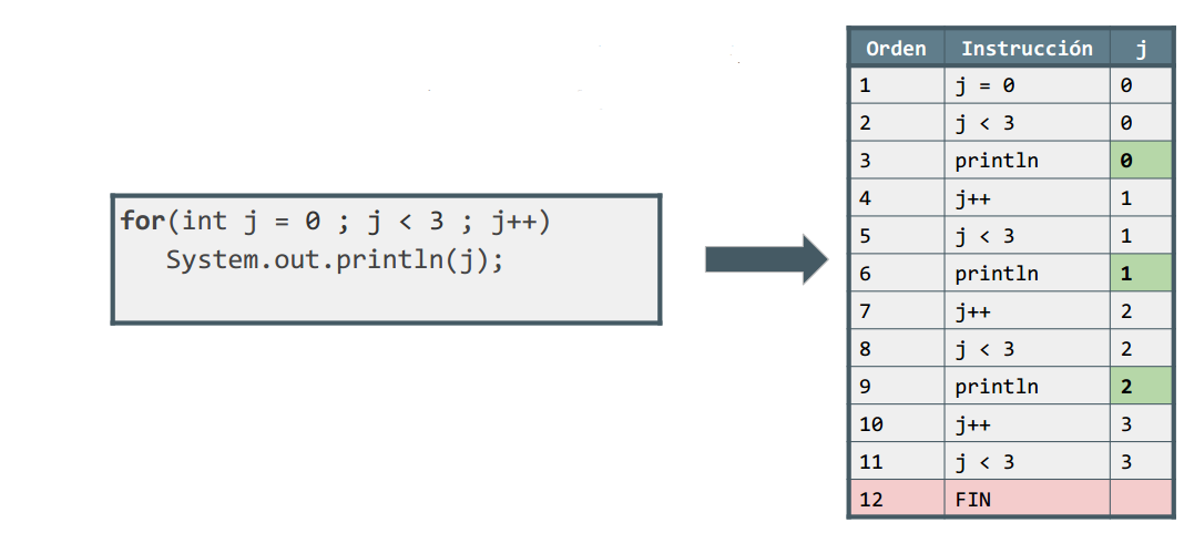 UD2 - Programación estructurada - PROG